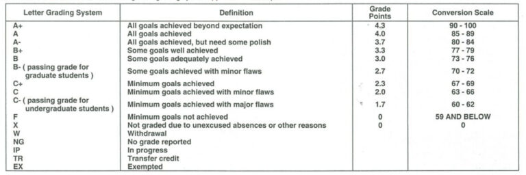 MEXT Scholarship Grade Conversion Examples - My Mext Scholarship