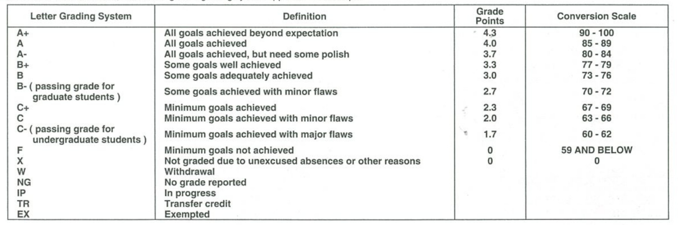 MEXT Scholarship Grade Conversion Examples - My Mext Scholarship