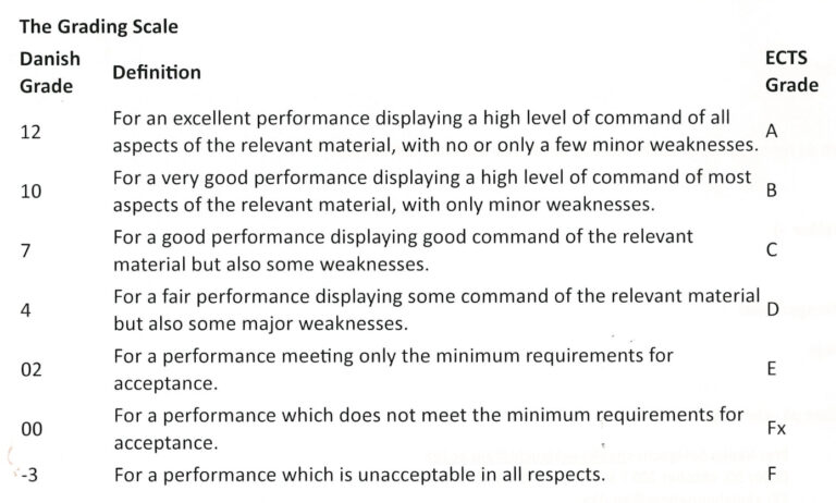MEXT Scholarship Grade Conversion Examples - My Mext Scholarship
