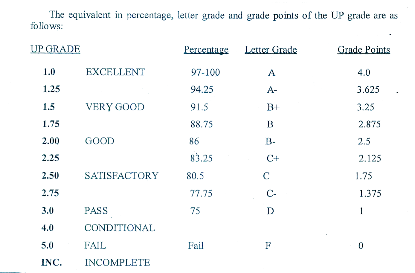 MEXT Scholarship Grade Conversion Examples - My Mext Scholarship