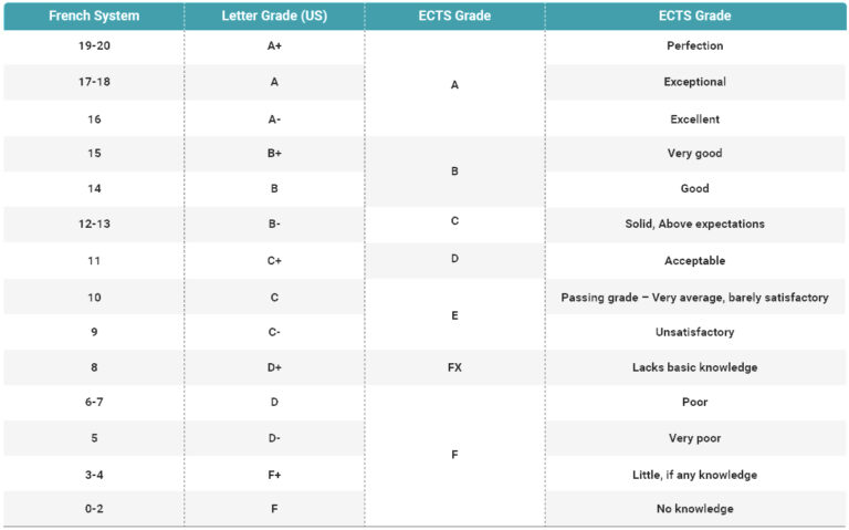 MEXT Scholarship Grade Conversion Examples - My Mext Scholarship
